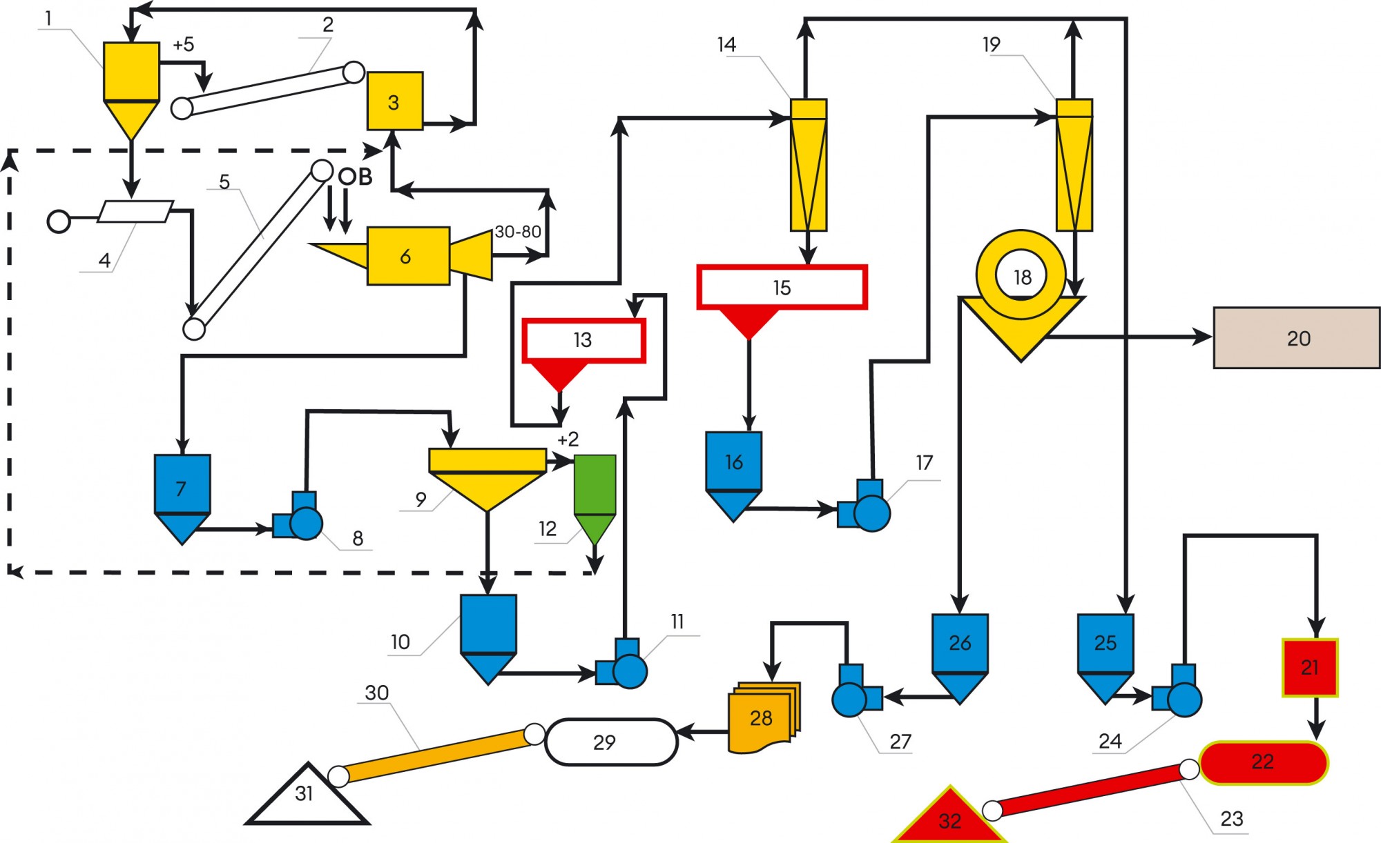 DEMERCURIZATION| GRAVICON